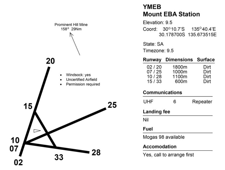 Come & Find Us – Mt Eba Station